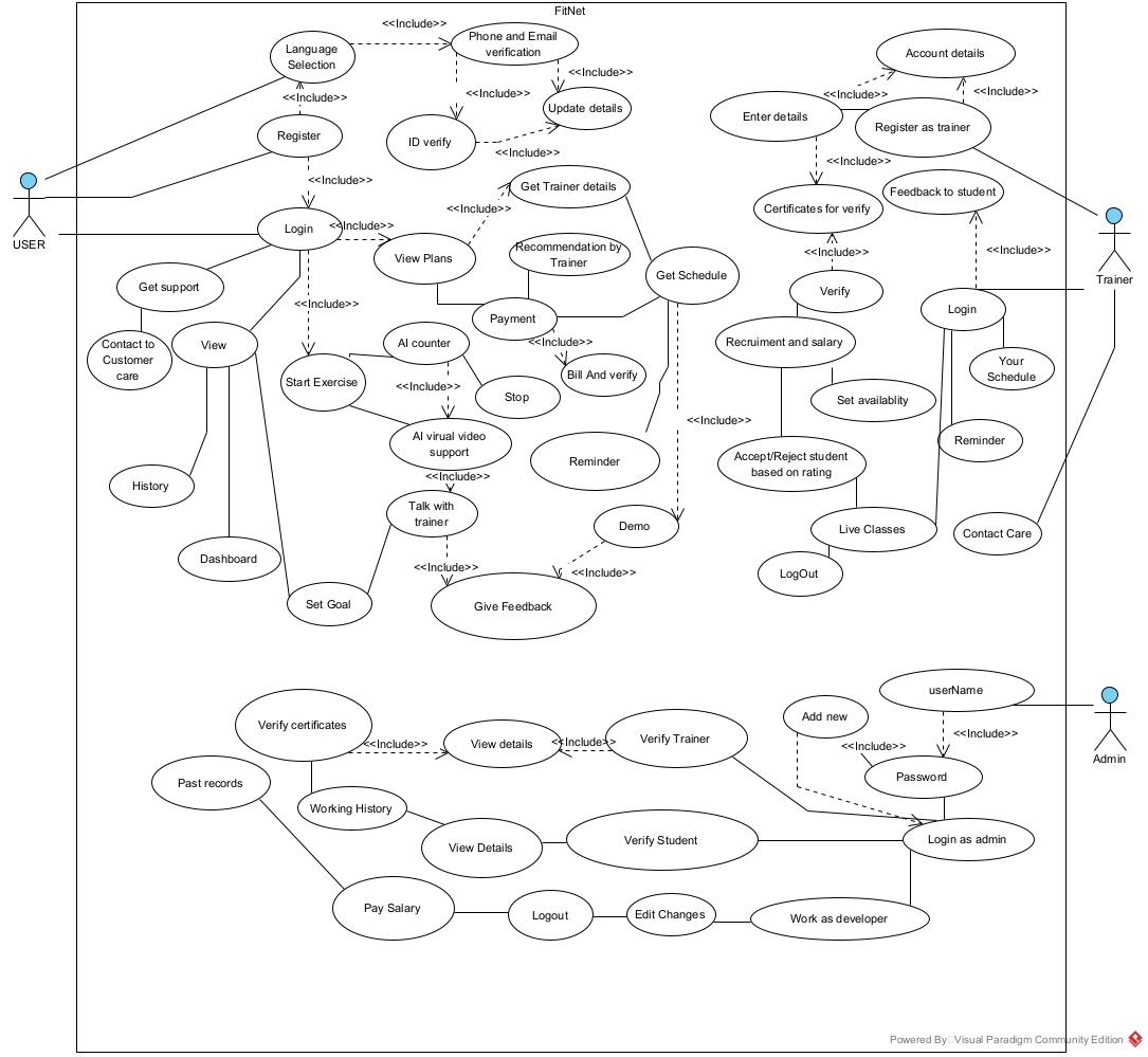 AI AVENGERS - HackQuest